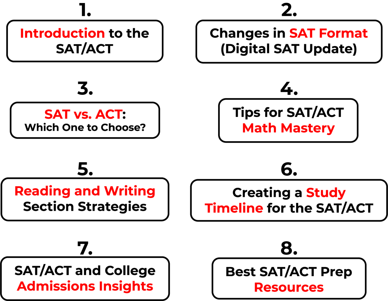 Master the SAT/ACT: Prep, Practice & Score High with Rostrum's Senior ...