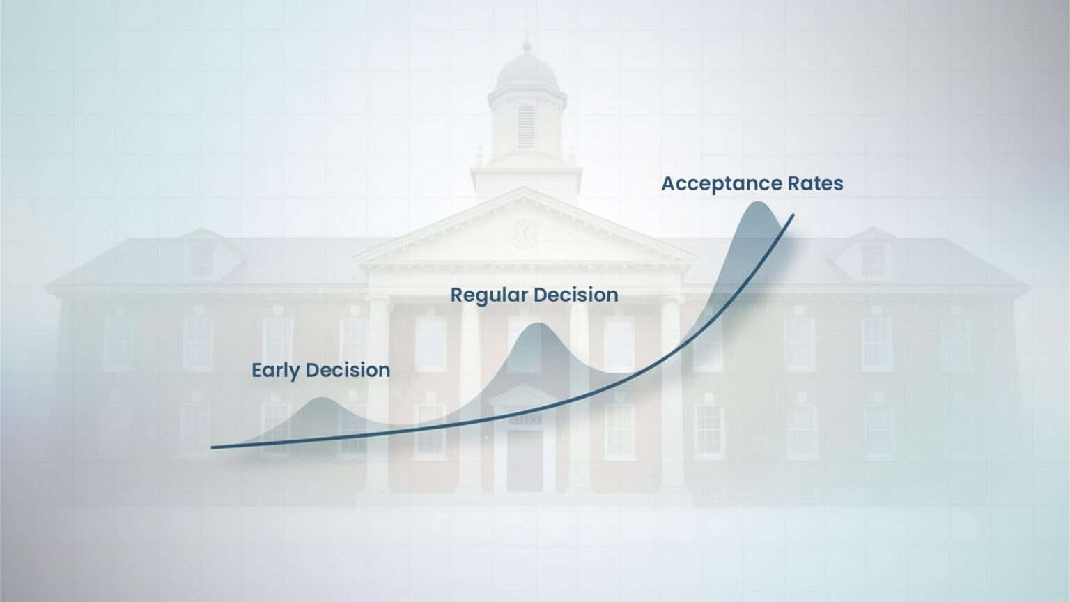 Ivy League ED Acceptance Rates: Class of 2030 & 2031 Trends