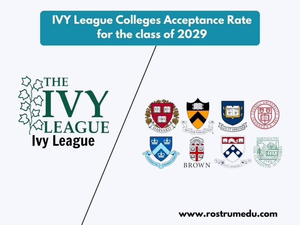 IVY League Colleges Acceptance Rate for the class of 2029 - Rostrumedu